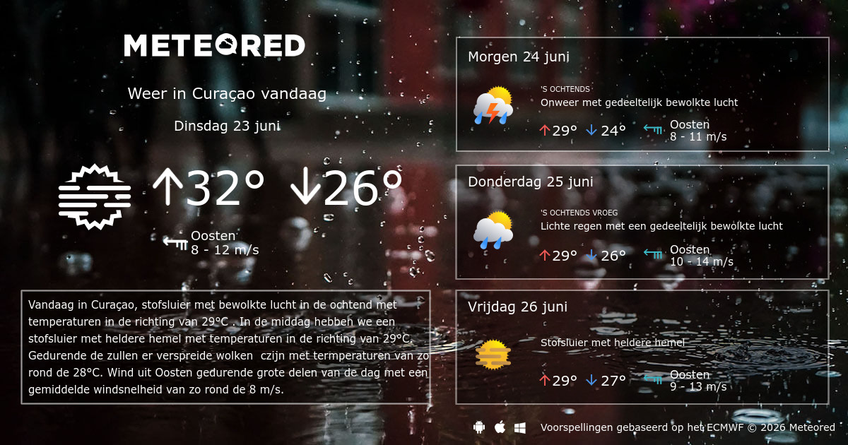 Weer Curaçao 14 dagen - Meteored Nederland