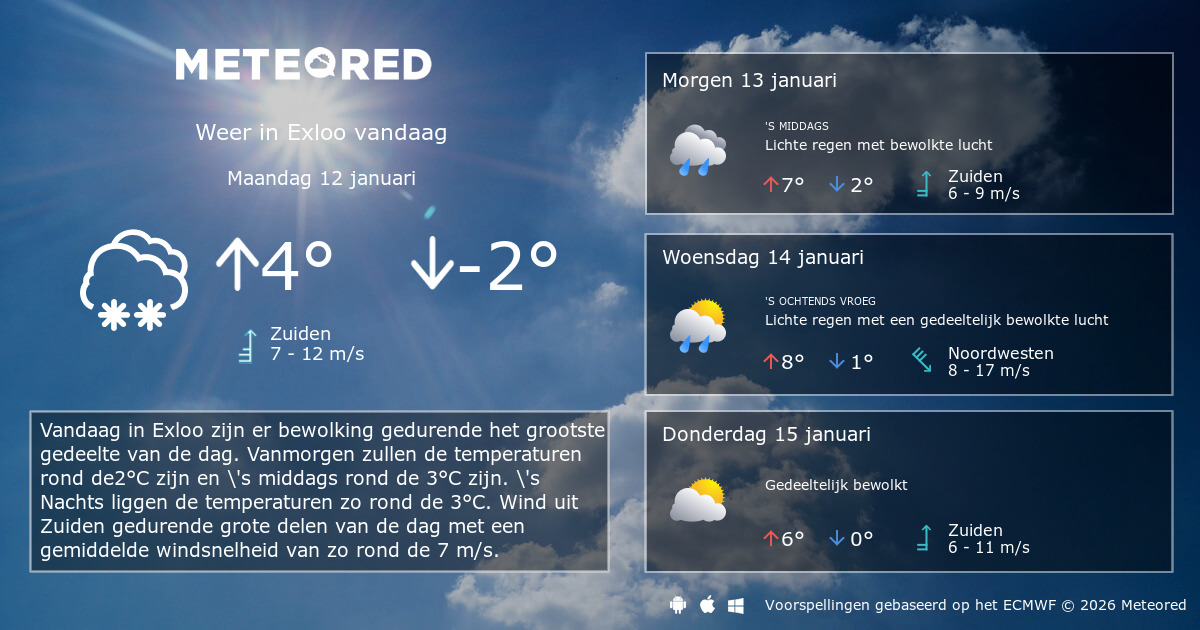 Weer Exloo 14 dagen - tameteo.nl | Meteored