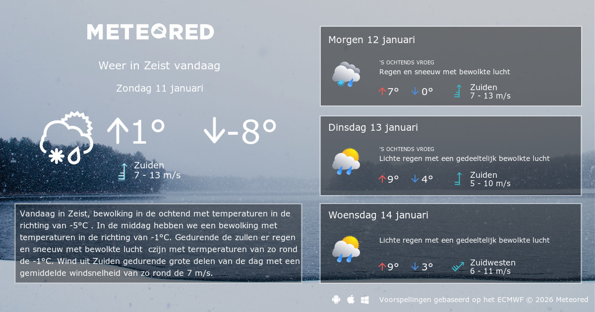 Weer Zeist 14 dagen - Meteored Nederland