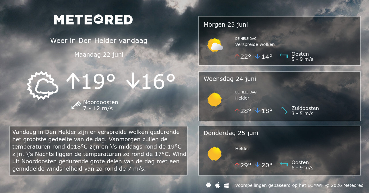Weer Den Helder 14 dagen - Meteored Nederland