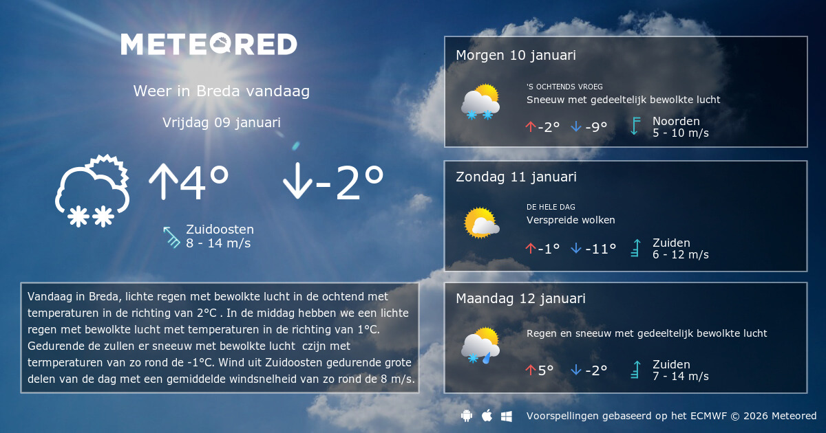 Weer Breda 14 dagen - Meteored Nederland