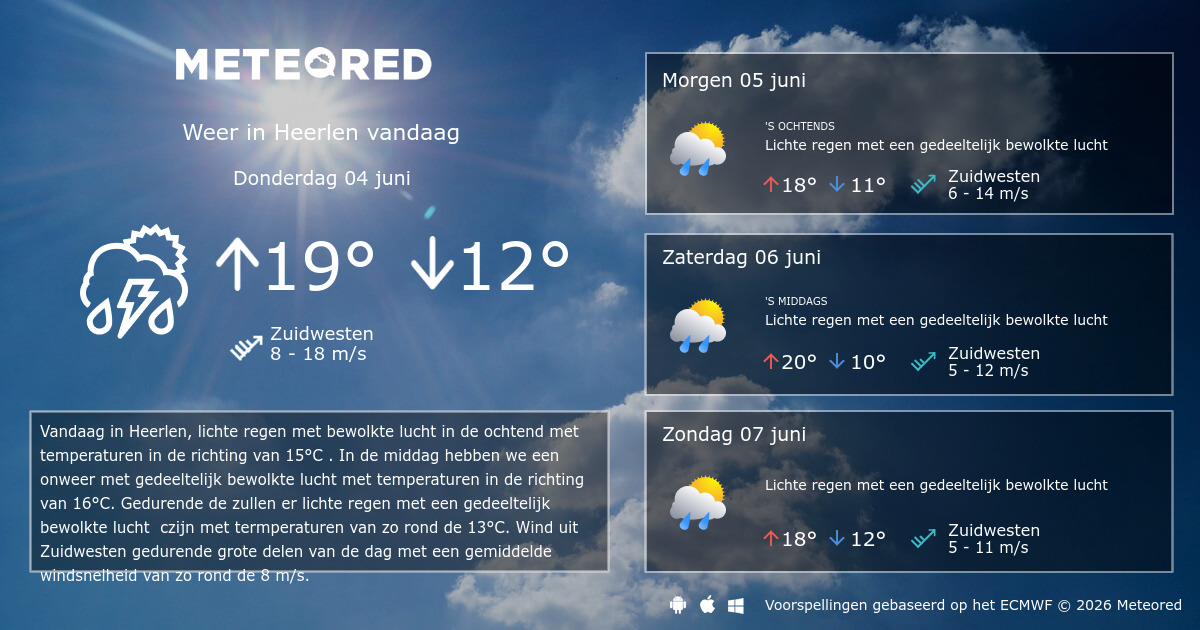 Weer In Heerlen