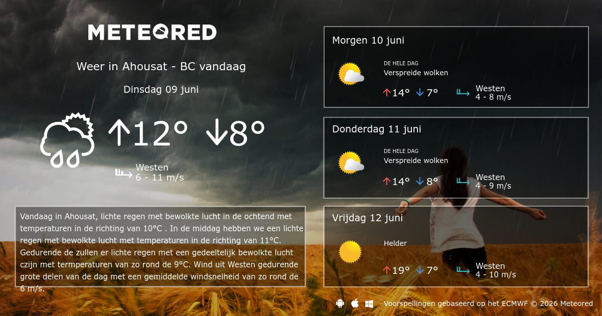 Weer Ahousat - BC 14 dagen - Meteored Nederland