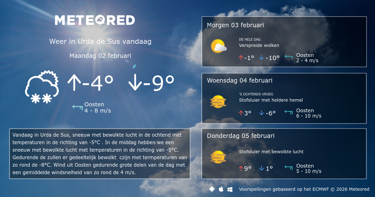 Weer Urda de Sus 14 dagen - tameteo.nl | Meteored