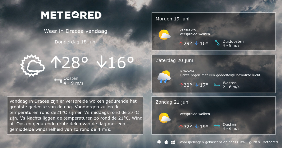 Weer Dracea 14 dagen - Meteored Nederland