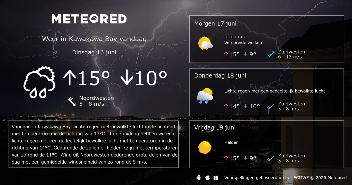 Weer Kawakawa Bay 14 dagen - Meteored Nederland