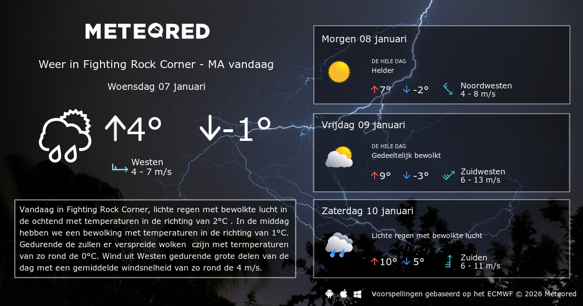 Weer Fighting Rock Corner - MA 14 dagen - tameteo.nl | Meteored
