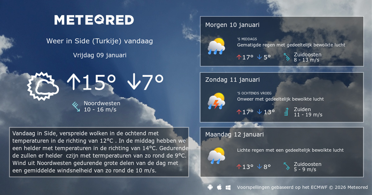 Weer Side (Turkije) 14 dagen - Meteored Nederland