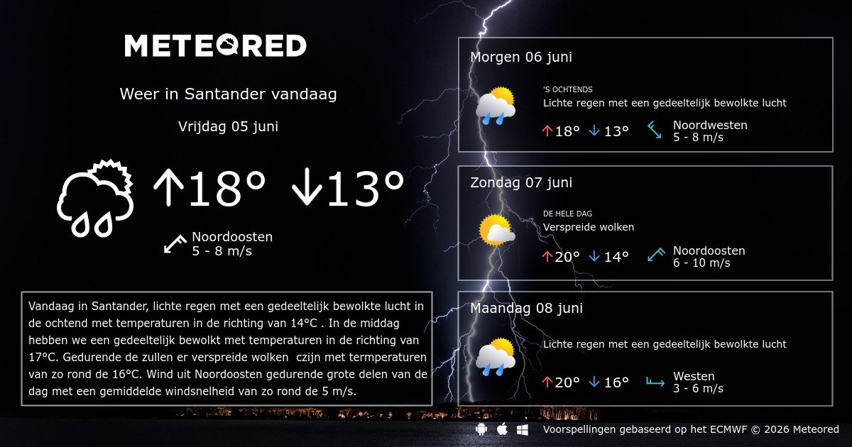 Weer Santander 14 dagen - Meteored Nederland