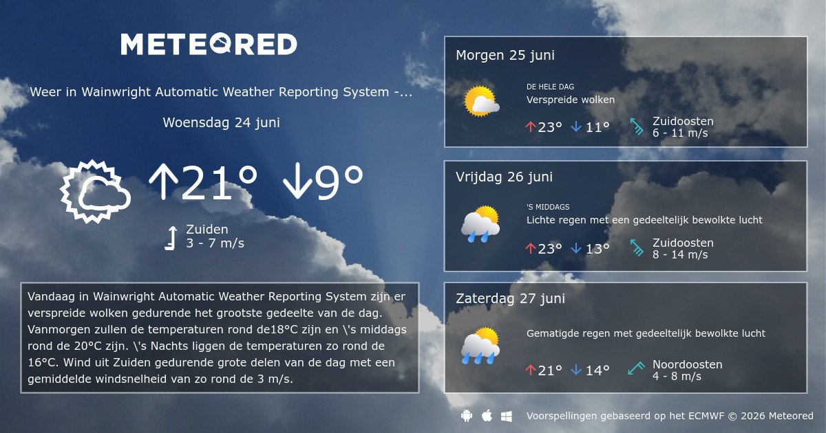Weer Wainwright Automatic Weather Reporting System - AB 14 dagen ...