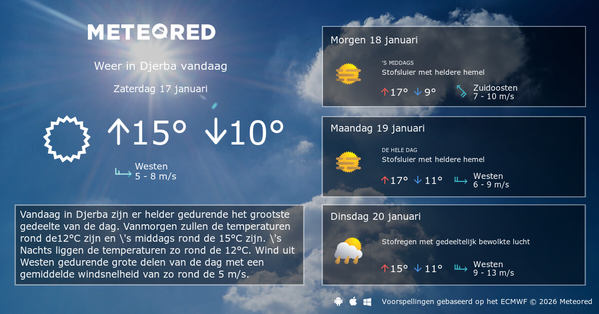 Weer Djerba 14 dagen - Meteored Nederland