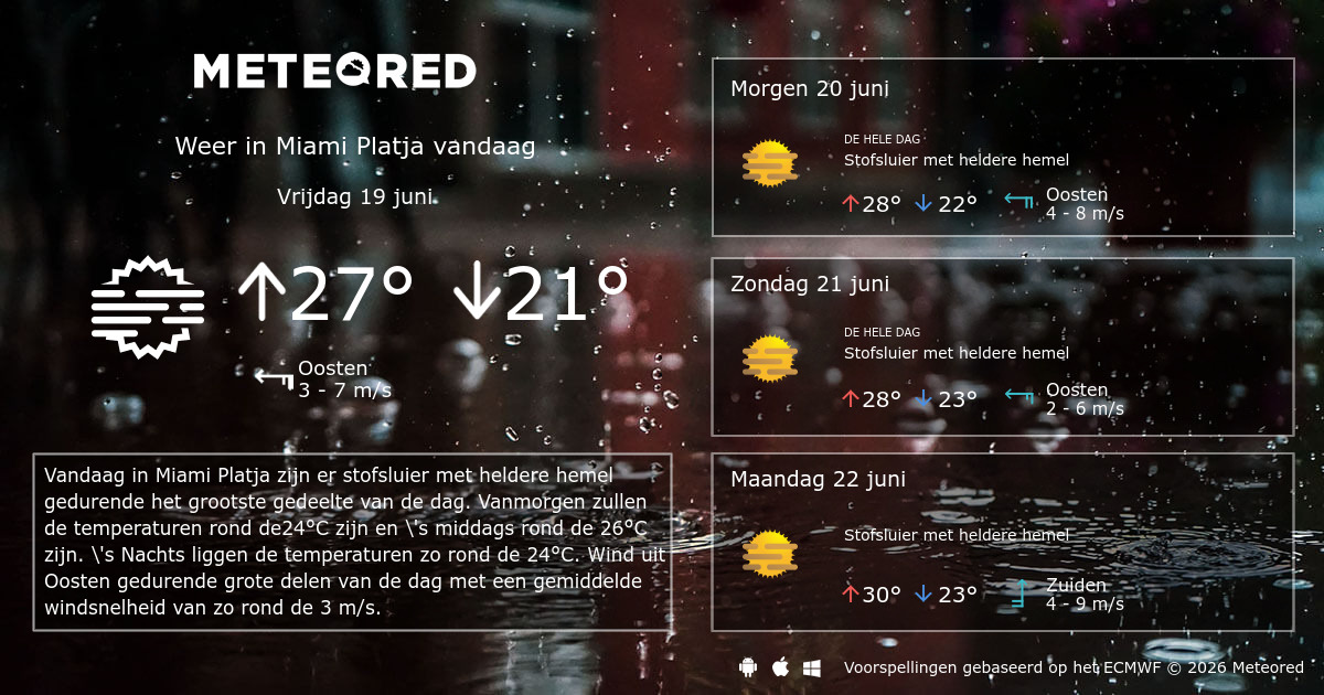 Weer Miami Platja 14 dagen - Meteored Nederland