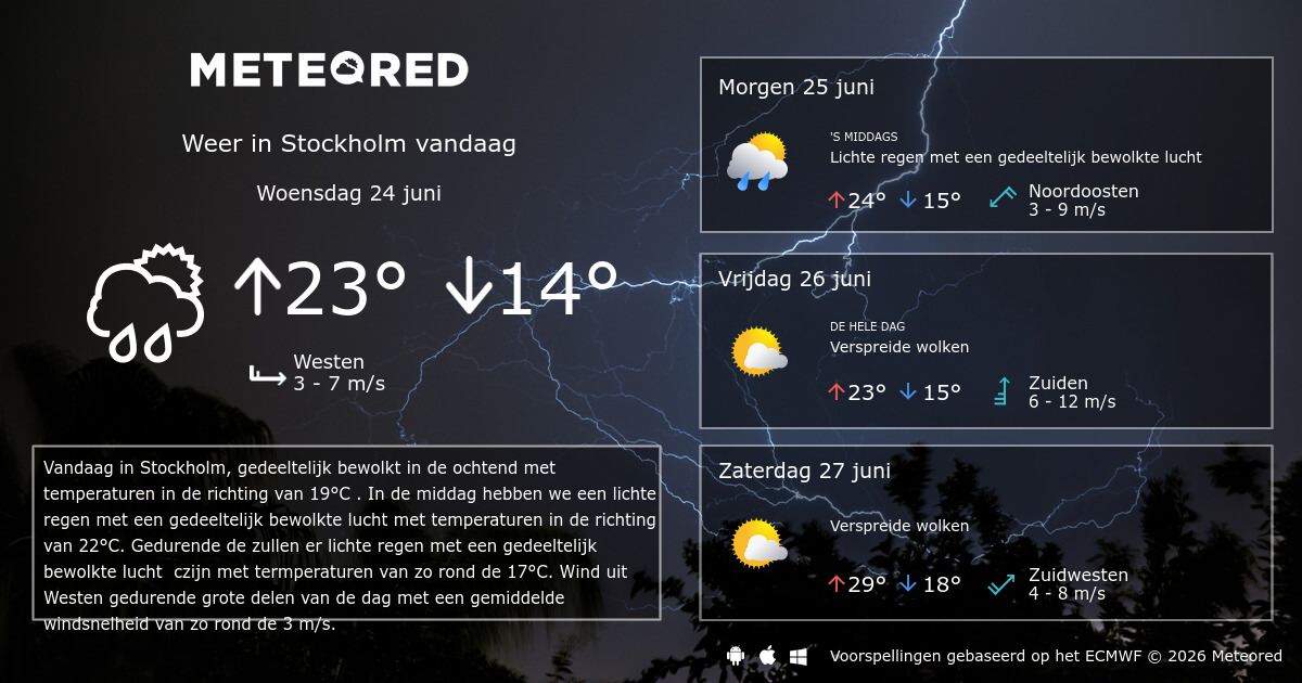 Weer Stockholm 14 dagen - Meteored Nederland